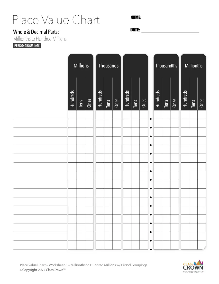 Place Value Charts ClassCrown Place Value Charts ClassCrown