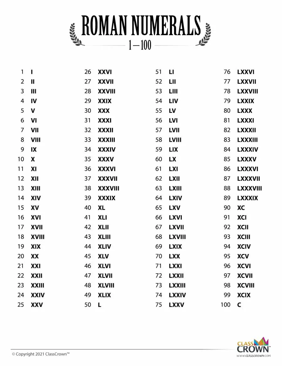 Roman Numerals Chart 1 100 Chart ClassCrown Roman Numerals Chart 1 100 Chart ClassCrown