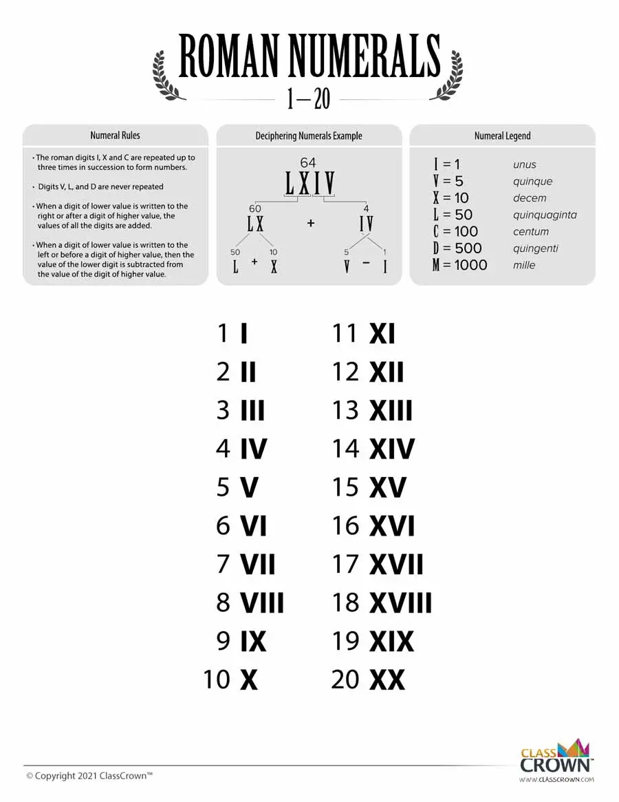Roman Numerals Chart 1 20 Chart ClassCrown Roman Numerals Chart 1 20 Chart ClassCrown